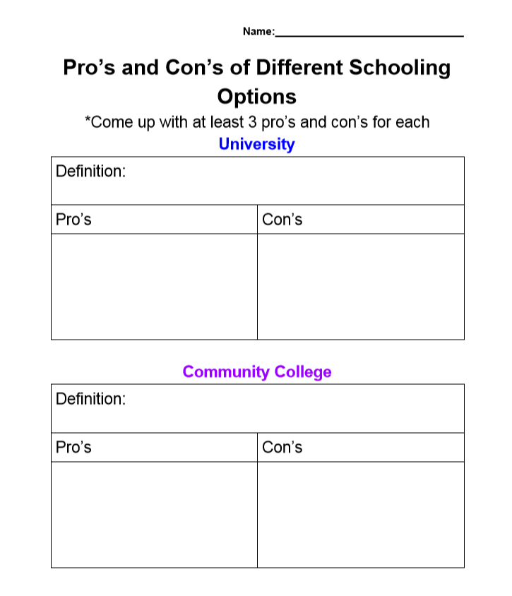 Comparison of Various Post-Secondary Options Article and Response ...
