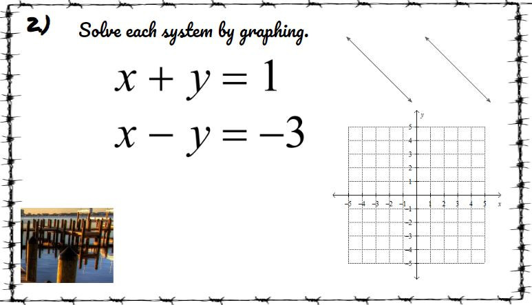 Solving Systems of Linear Equations by Graphing: Google Slides Picture ...