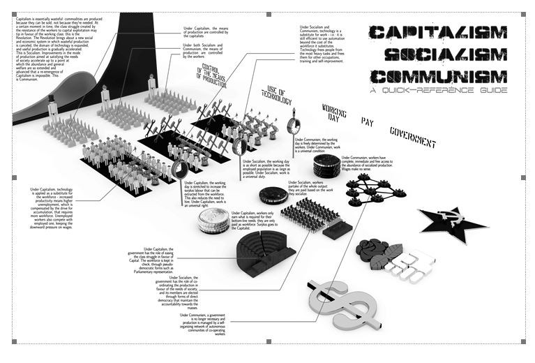 World History -- Industrial Revolution (Bundle Unit) - Amped Up Learning