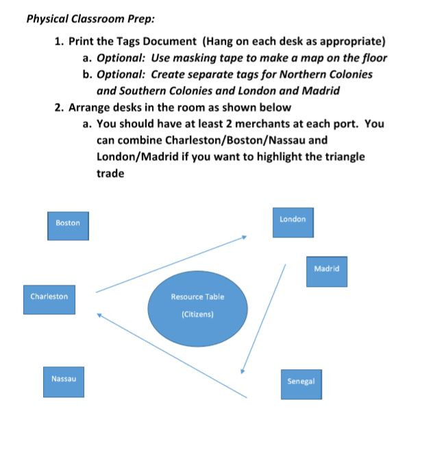 Triangle Trade Simulation Game - Amped Up Learning