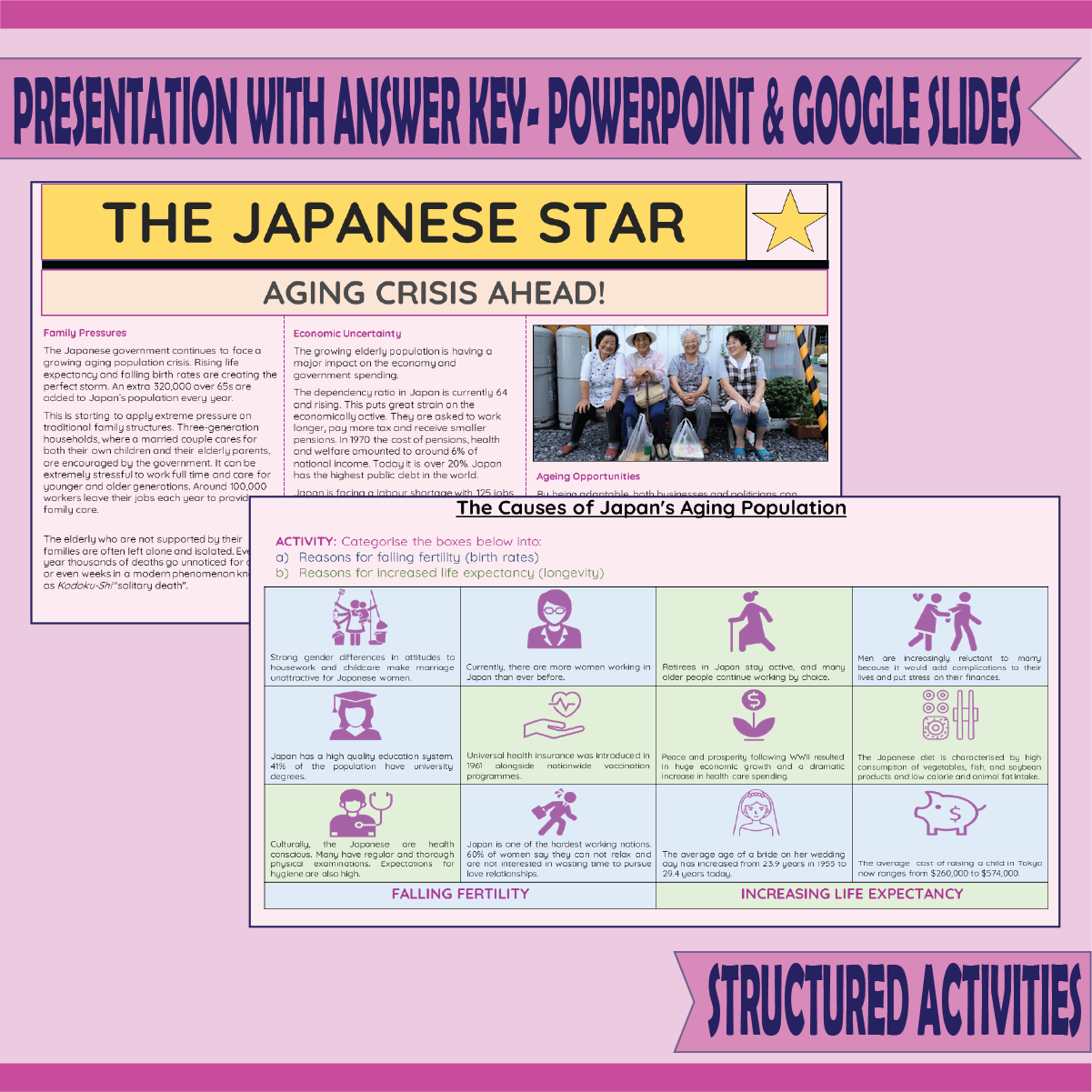 Aging Populations: Japan