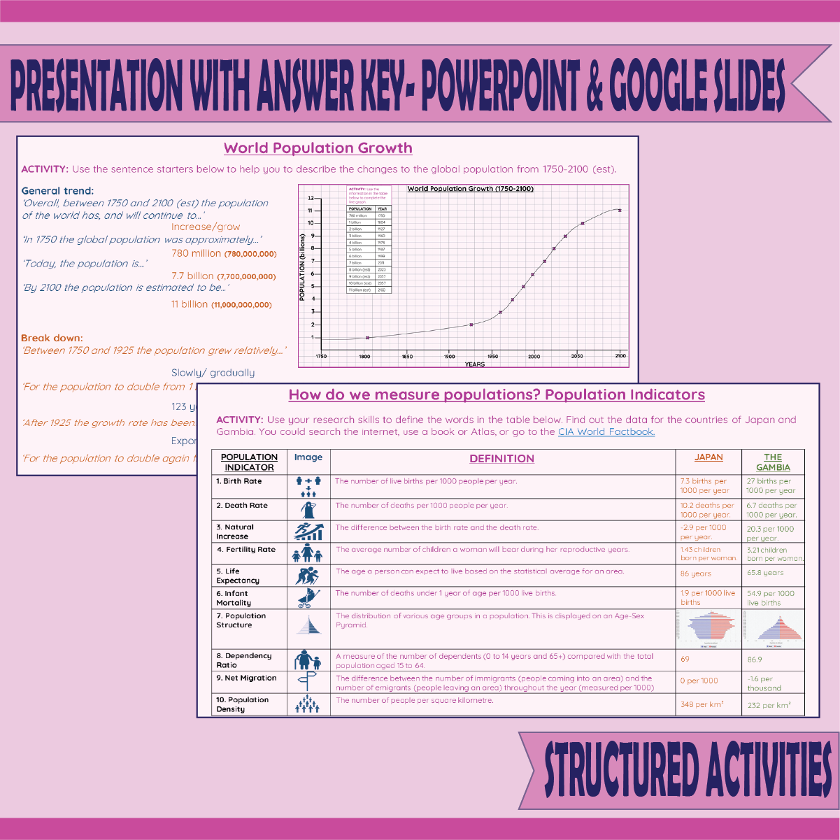 World Population Growth and Distribution BUNDLE