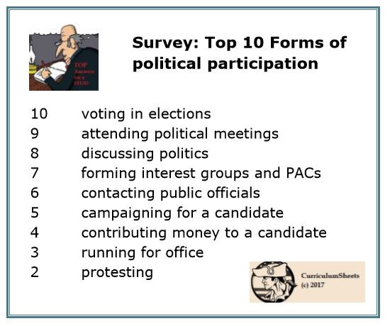 FAMILY FEUD FRQ review Game (AP Government / American Government ...