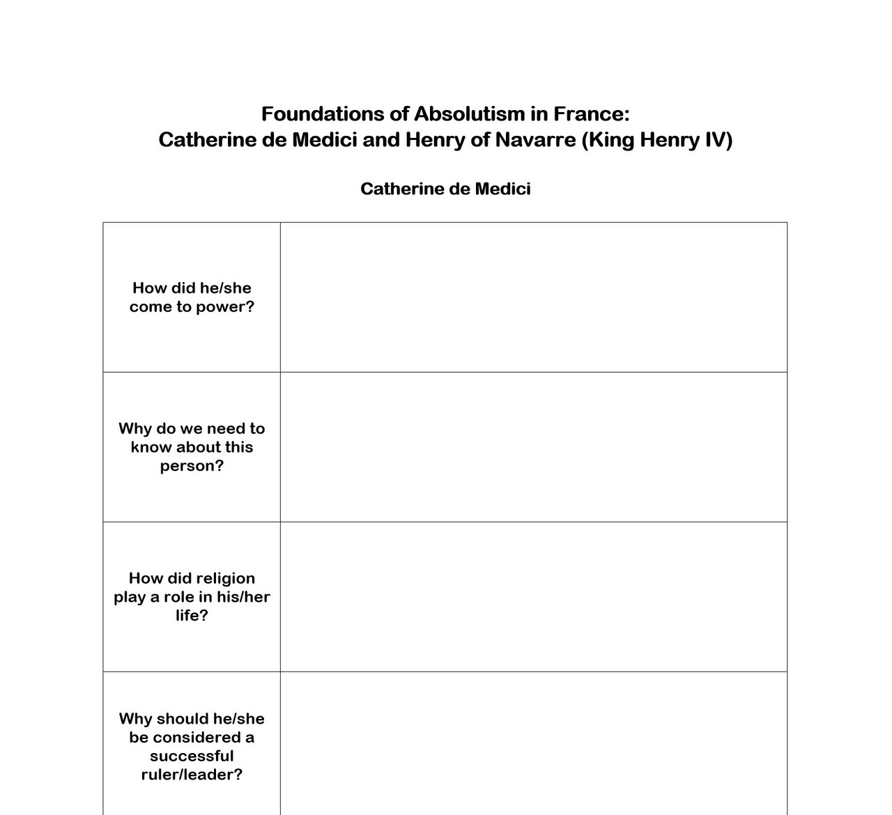 Age of Absolutism: The Foundations of Absolutism in France - Amped Up ...