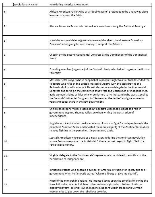 People of the American Revolution Bingo Activity - Amped Up Learning