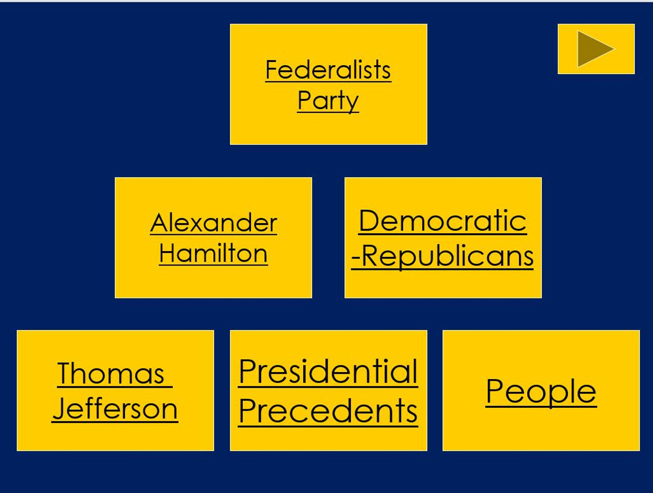 STAAR Review: The New Republic $100,000 Pyramid - Amped Up Learning
