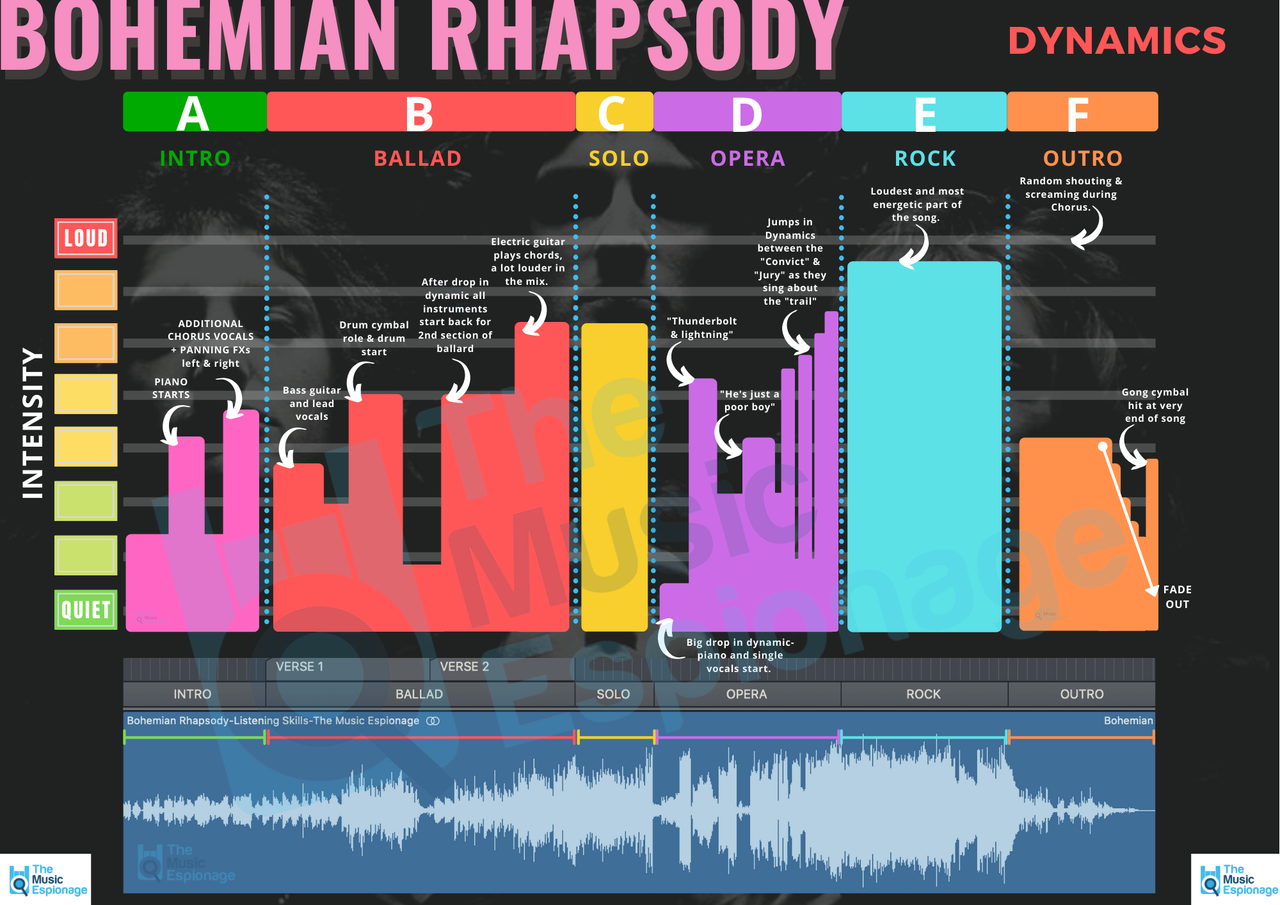Queen-Bohemian Rhapsody - LISTENING SKILLS