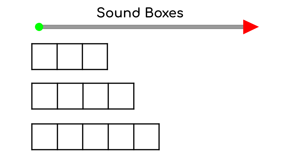 Distance Learning Phonemic Awareness Middle Sound Substitution (Remote ...