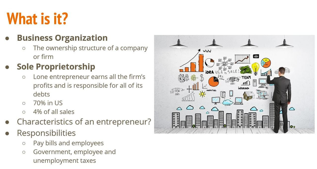 Create Your Own Business! - Amped Up Learning