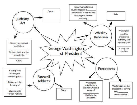 U.S. President Web Diagrams - Amped Up Learning