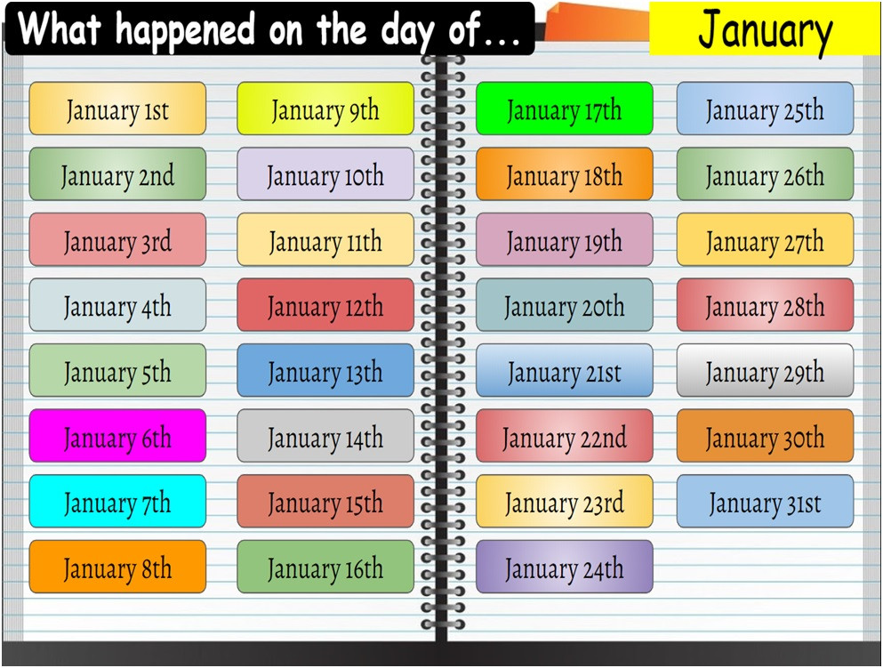Daily Warm-Up, Closers for Class: Facts- Did You Know?-- January ...