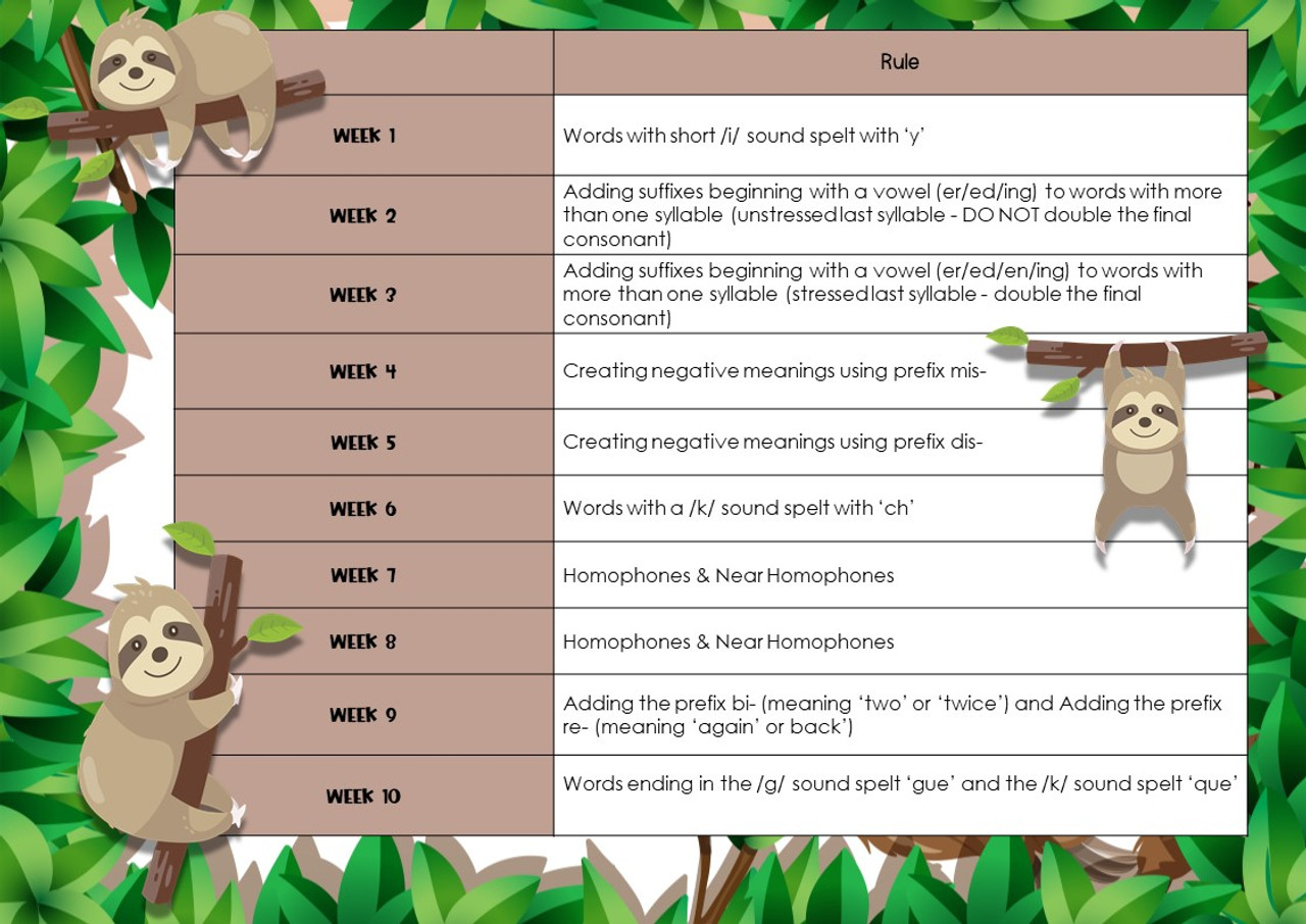 Year 3 Term 2 Spelling- Suitable for Distance Learning - Amped Up Learning