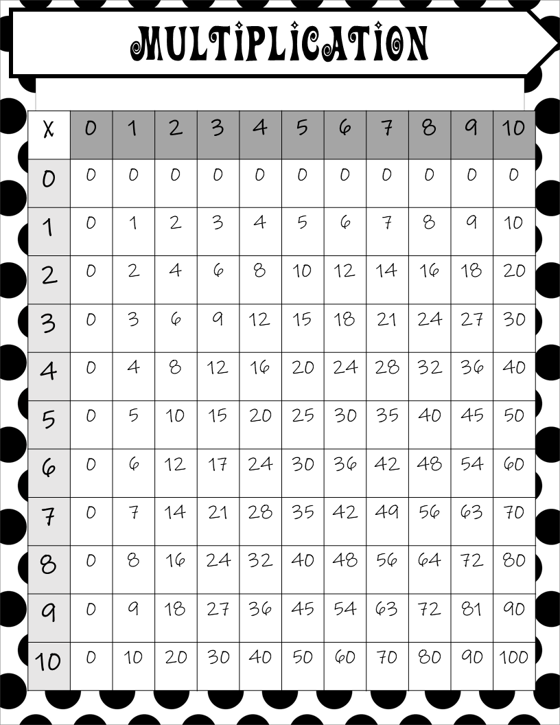 Math Manipulatives Packet (Printable for in class or at home) - Amped ...