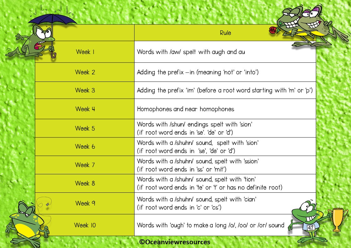 Spelling Term 1 Grade 4 - Amped Up Learning