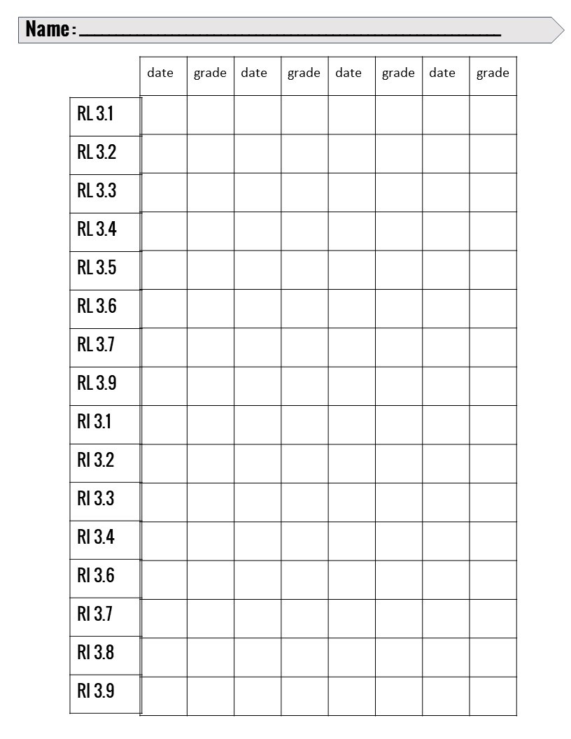 Third Grade Reading Resources Digital Bundle