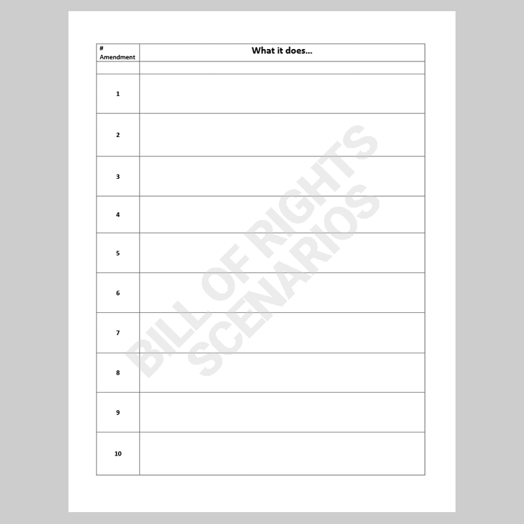 Constitution Bill of Rights Scenarios