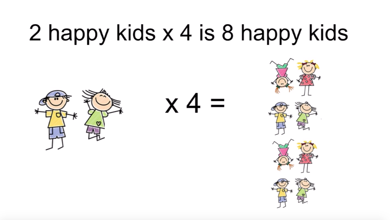 '4 TIMES TABLE' ~ Curriculum Song Video - Amped Up Learning