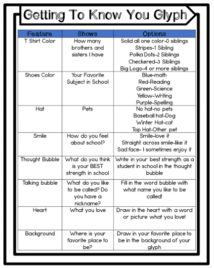 Back to School Digital Pack-Classroom Community Resources