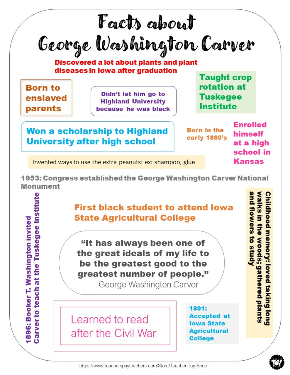 George Washington Carver | Writing Across the Curriculum - Amped Up ...