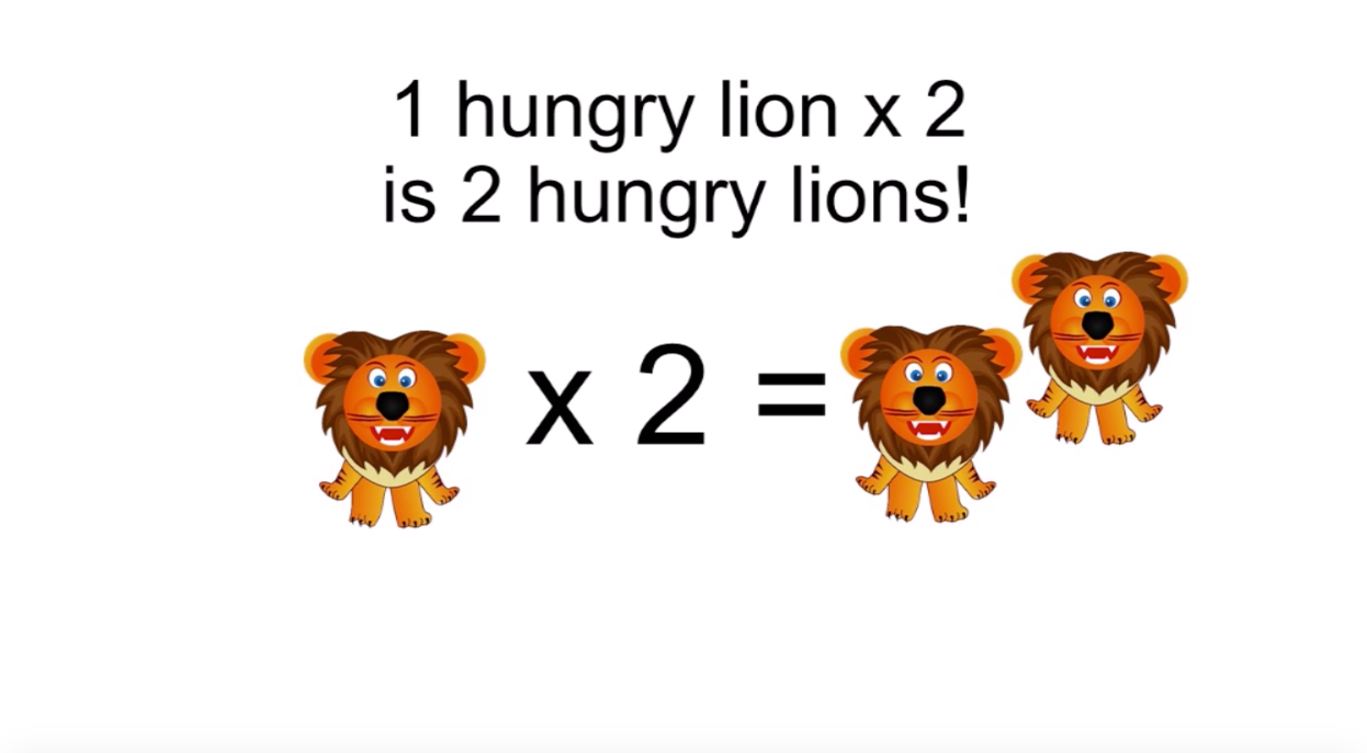 '2 TIMES TABLE' ~ Curriculum Song Video - Amped Up Learning