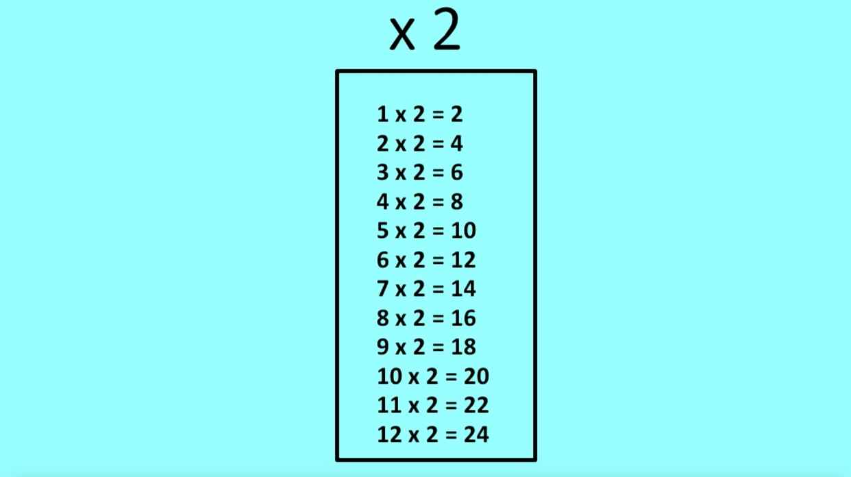 '2 TIMES TABLE' ~ Curriculum Song Video - Amped Up Learning