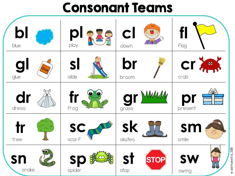 Alphabet & Phonics Charts