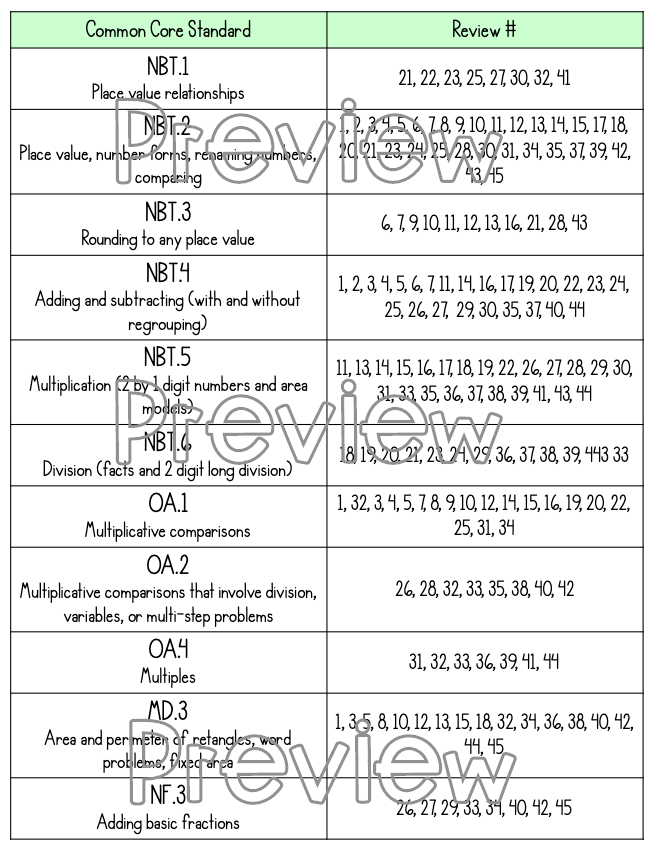 Distance Learning 1st Nine Weeks Spiral Review Google Classroom for 4th ...