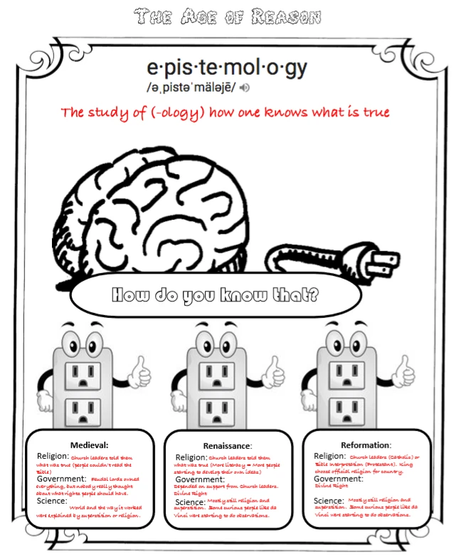 Scientific Revolution & Enlightenment Guided Graphic Doodle Notes ...