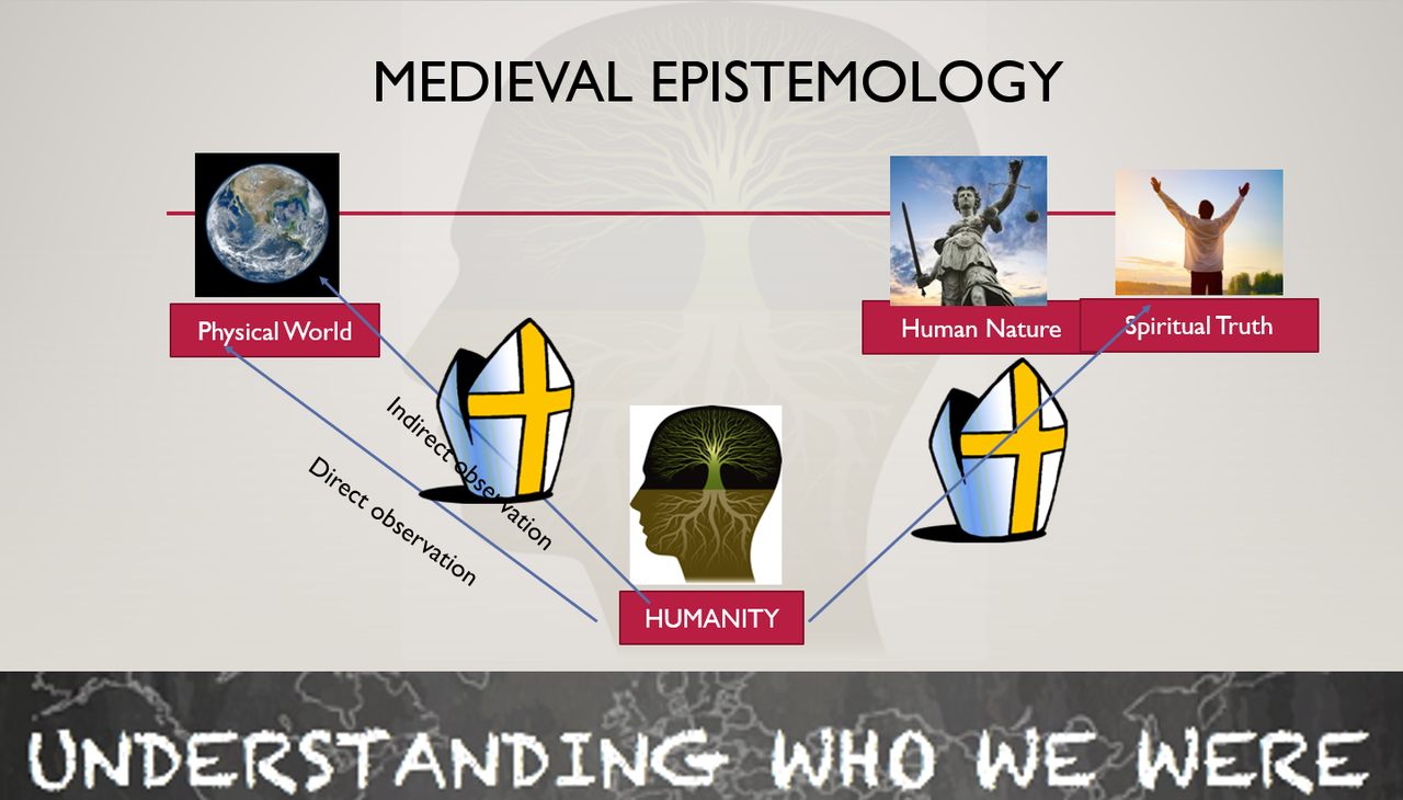 Scientific Revolution & Enlightenment Guided Graphic Doodle Notes ...