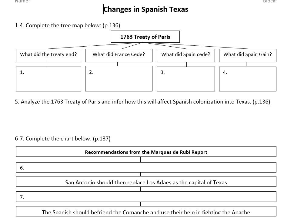Changes in Spanish Texas