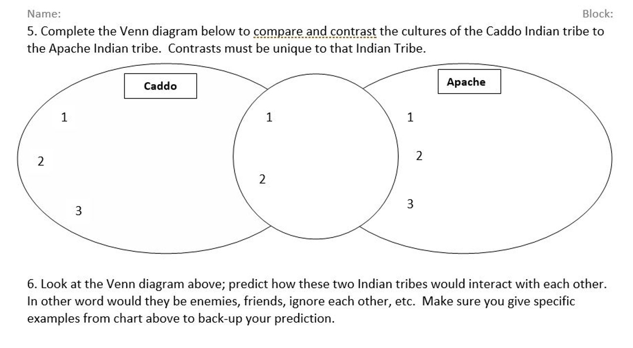 Compare and Contrast Native American Tribes in Texas FREE - Amped Up ...