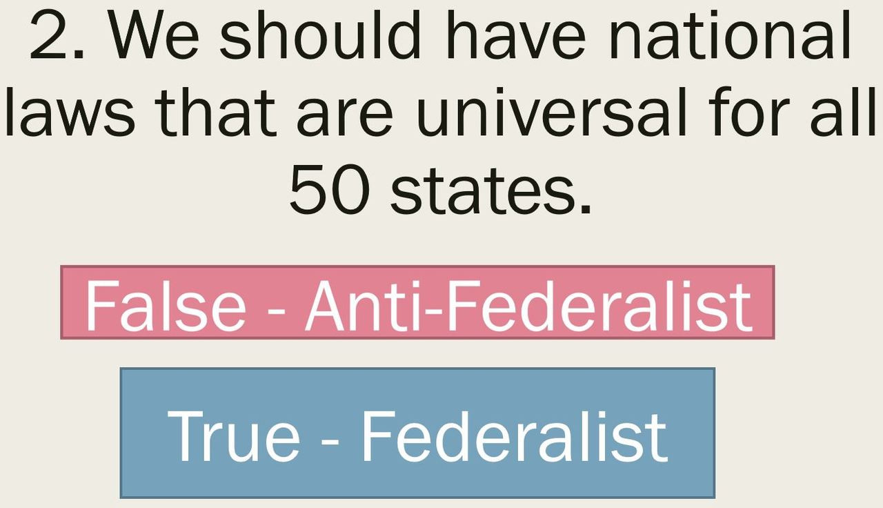 Federalist vs. Anti-Federalist Game Which one are you?? - Amped Up Learning