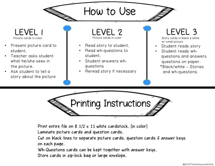 Speech and Language Bundle