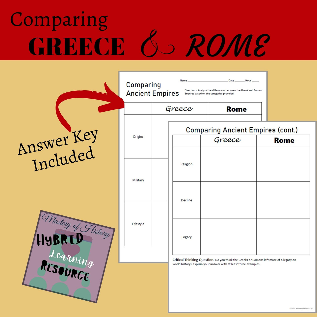 Comparing Greece & Rome Chart - Amped Up Learning