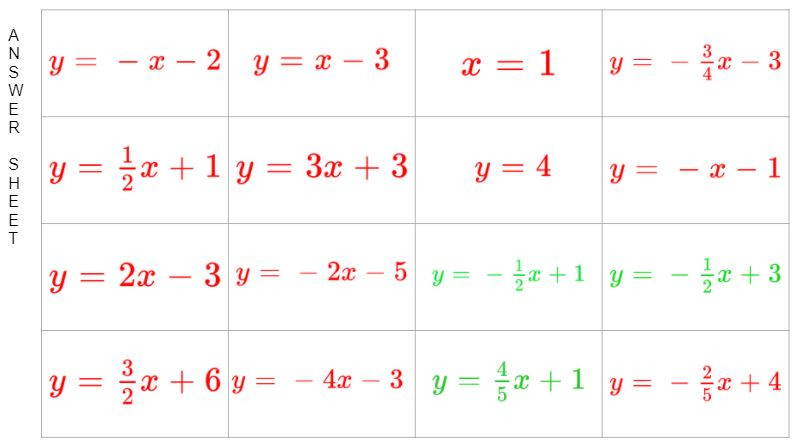 Slope-Intercept Form from a Graph and 2-Points: Google Slides Picture ...