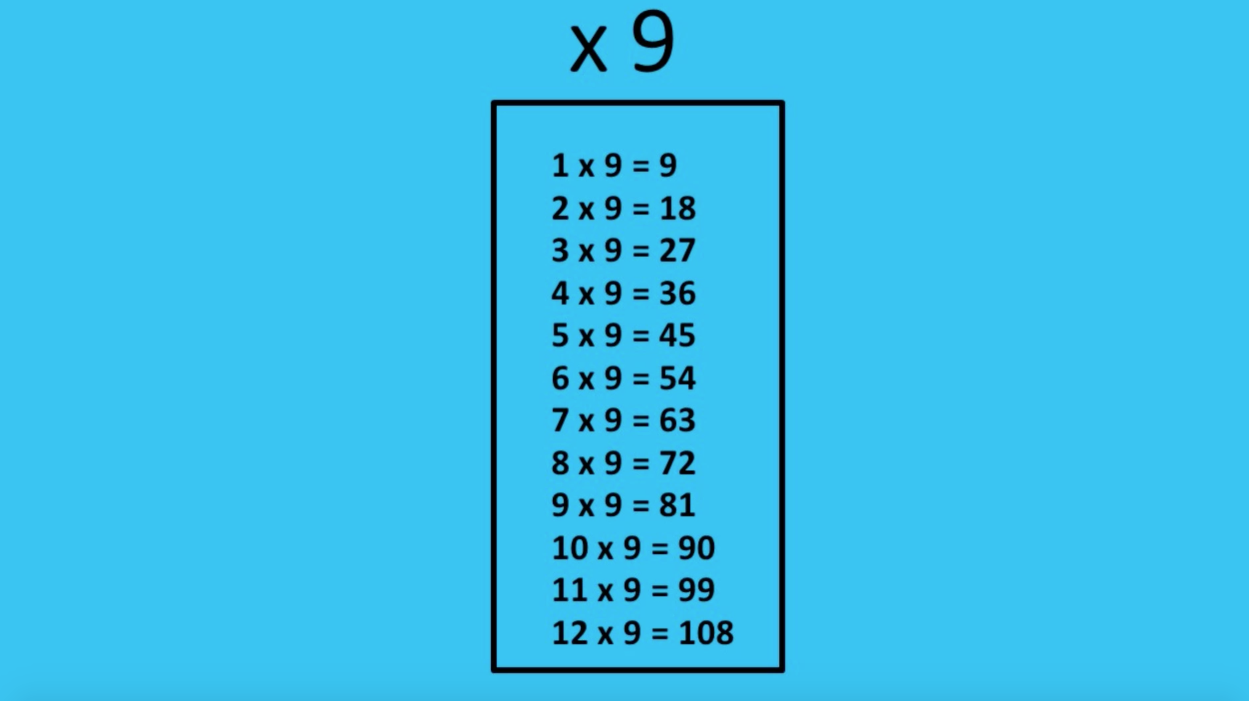'9 TIMES TABLE' ~ Curriculum Song Video - Amped Up Learning