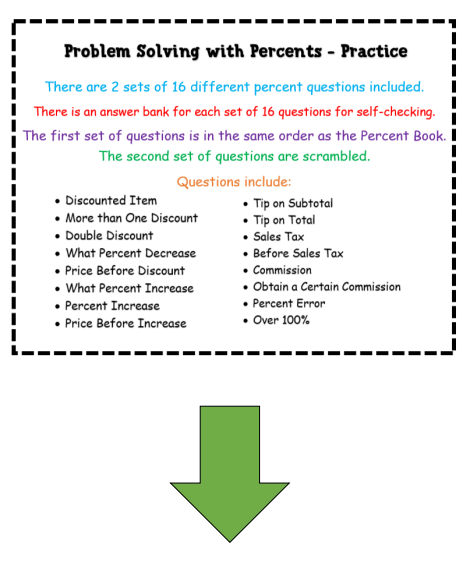 Problem Solving with Percents