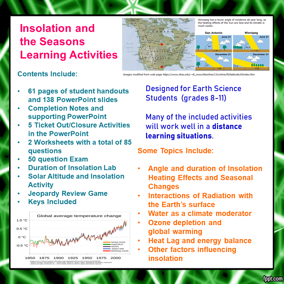 Insolation and the Seasons