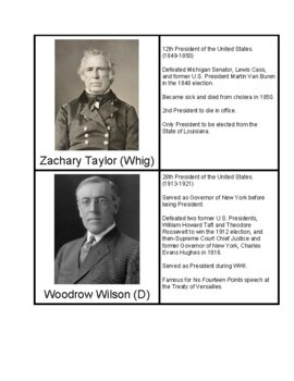 U.S. Presidents from Virginia - Amped Up Learning