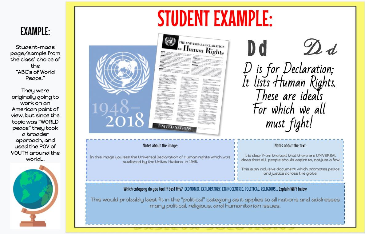 ABC's of Imperialism: analysis, gallery walk, & art activities