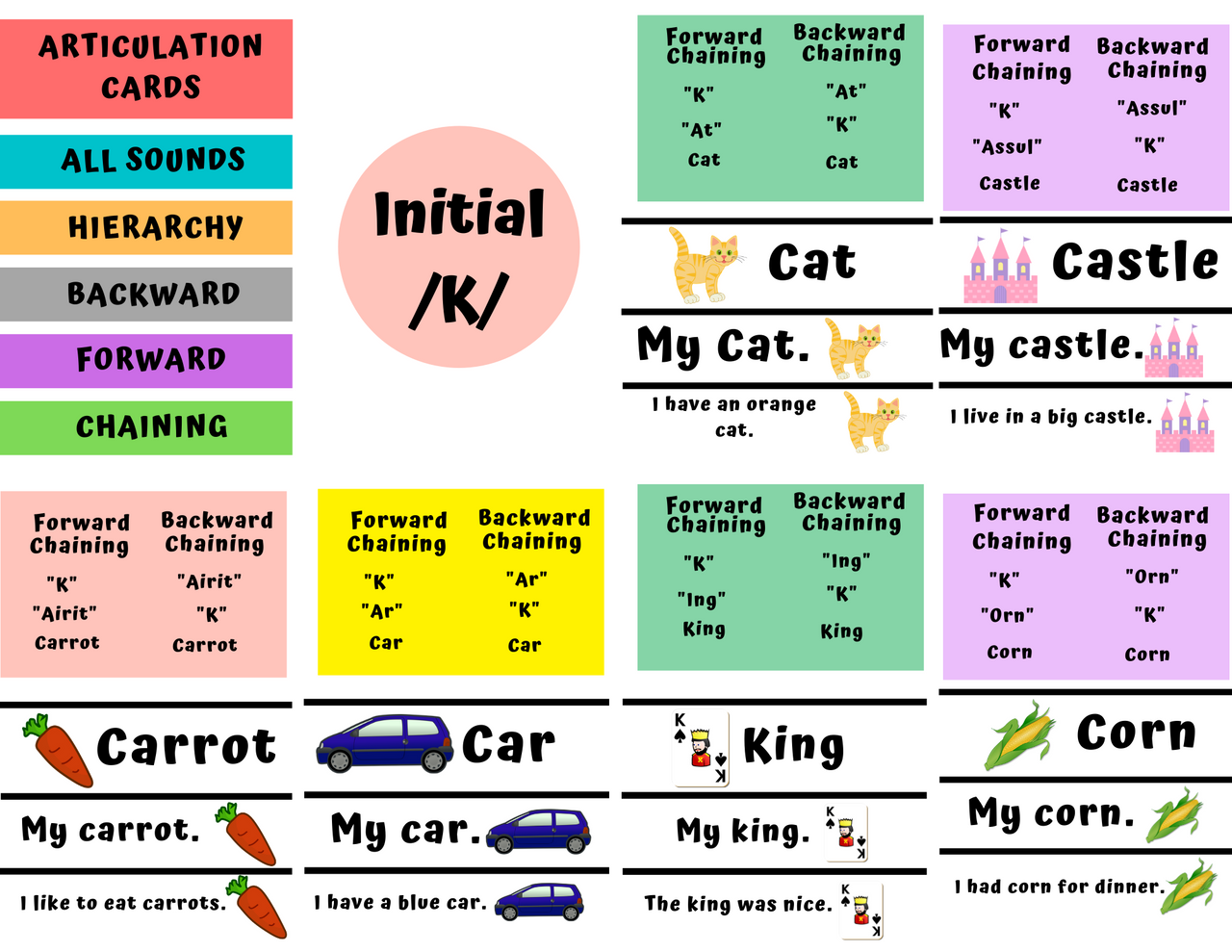Articulation Cards (Speech Therapy)