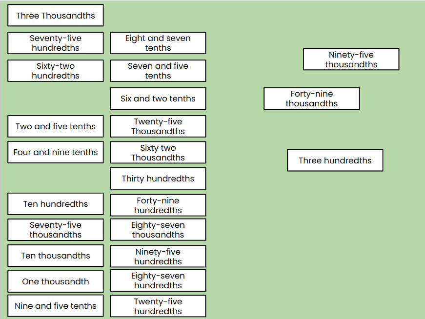Decimals Bingo - Digital and Printable - Amped Up Learning