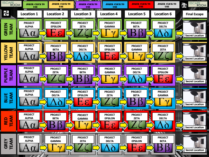 Atoms and the Periodic table Science Escape Room - Amped Up Learning