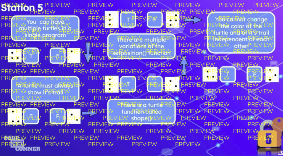 Coding Digital Escape Room - Turtle Graphics in Python