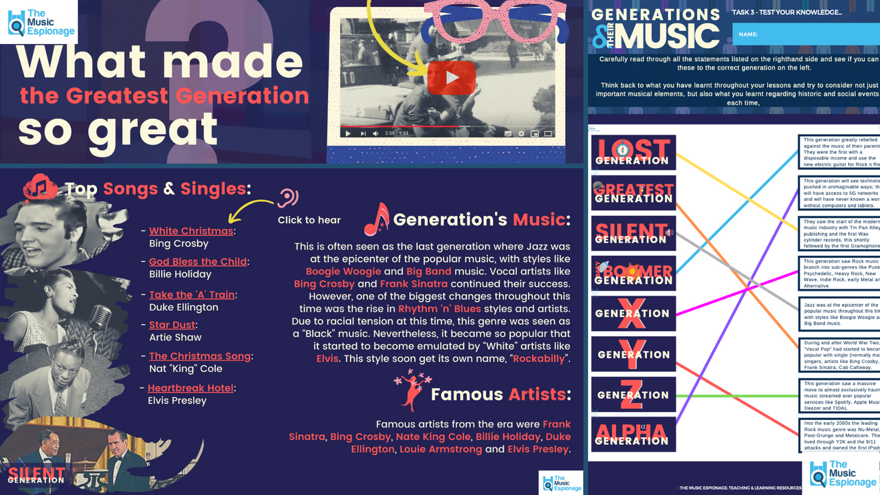 Generations and Their Music-FULL LESSONS-Distance Learning | Google Slides™
