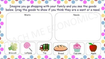 Scarcity, Choices, Costs, Elementary Economics, Distance Learning ...