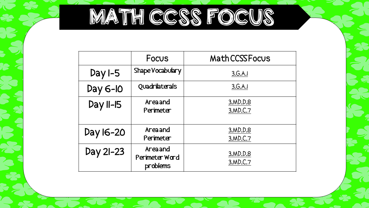 Math Problem a Day Third Grade March Editable Morning Message Solve It