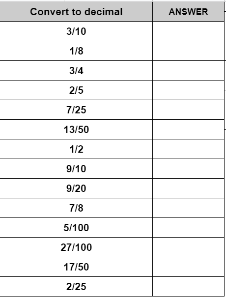 Easter Math Color by number Converting Fractions to Decimals Printable ...