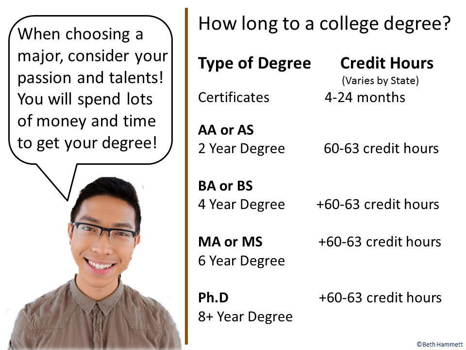 Choosing College Majors - FREE