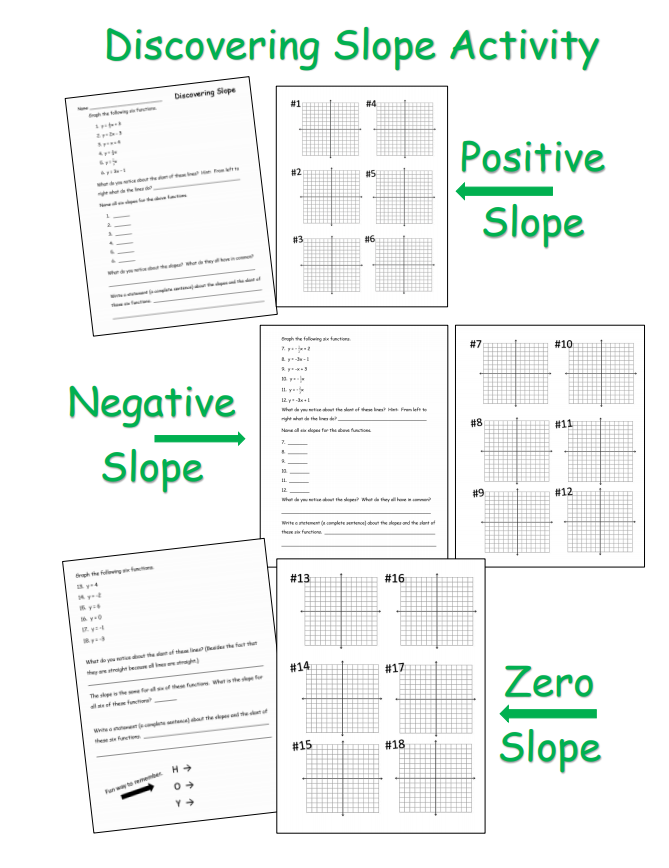 Discovering Slope Activity & Practice